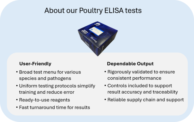 Poultry Testing – BioStone